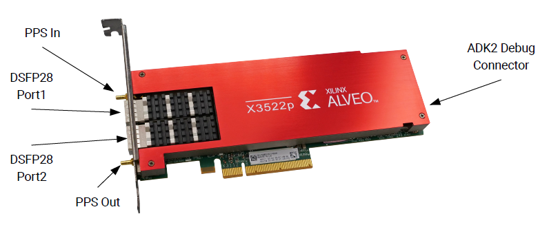 搶攻金融科技低延遲交易需求，AMD推出FPGA網路加速卡 | iThome